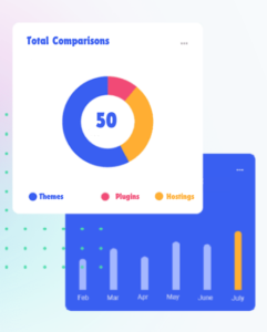 WPComparisons - Ultimate Guide To WordPress Comparisons!
